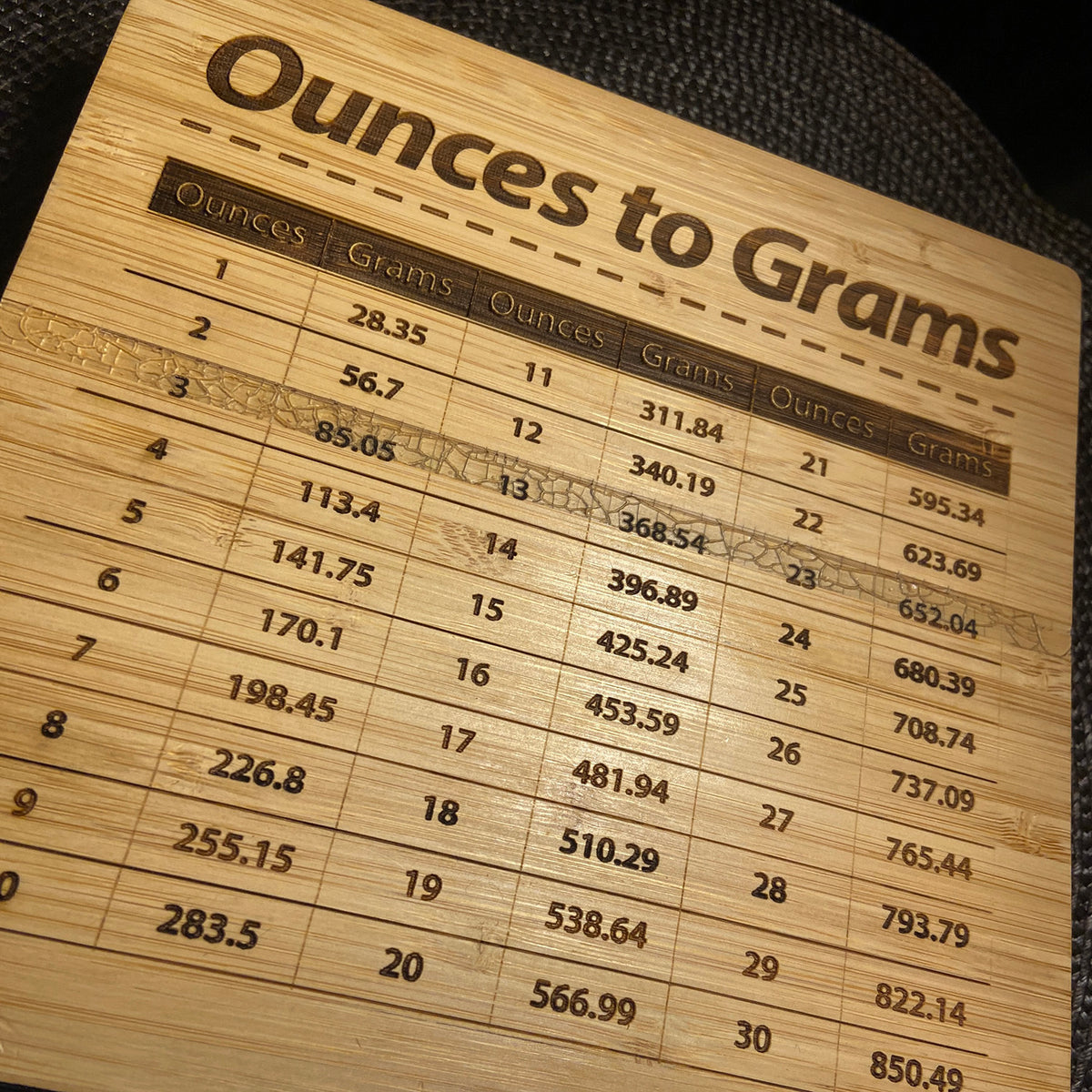 Ounces To Grams Measurement Conversion Chart Glowforge Shop Ounces To Grams Measurement Conversion Chart Glowforge Shop